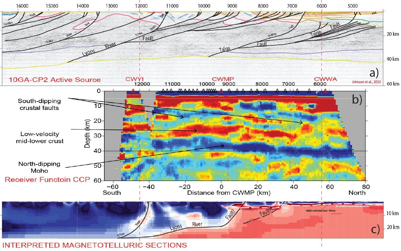 CCFS 2015 - Res. Highlights